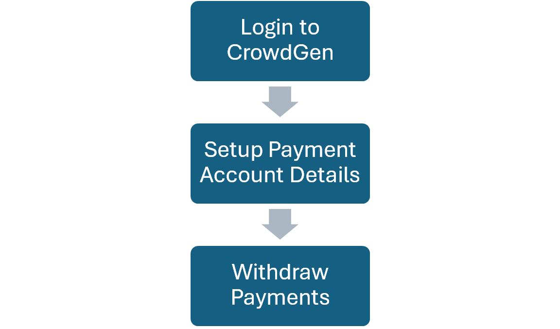 Setup Account for Payments